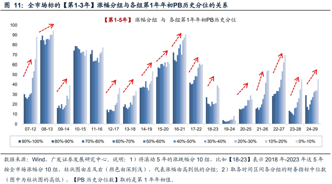 【广发策略】PB-ROE方法论(上)：该策略当前如何落地？|ROE_新浪财经_新浪网