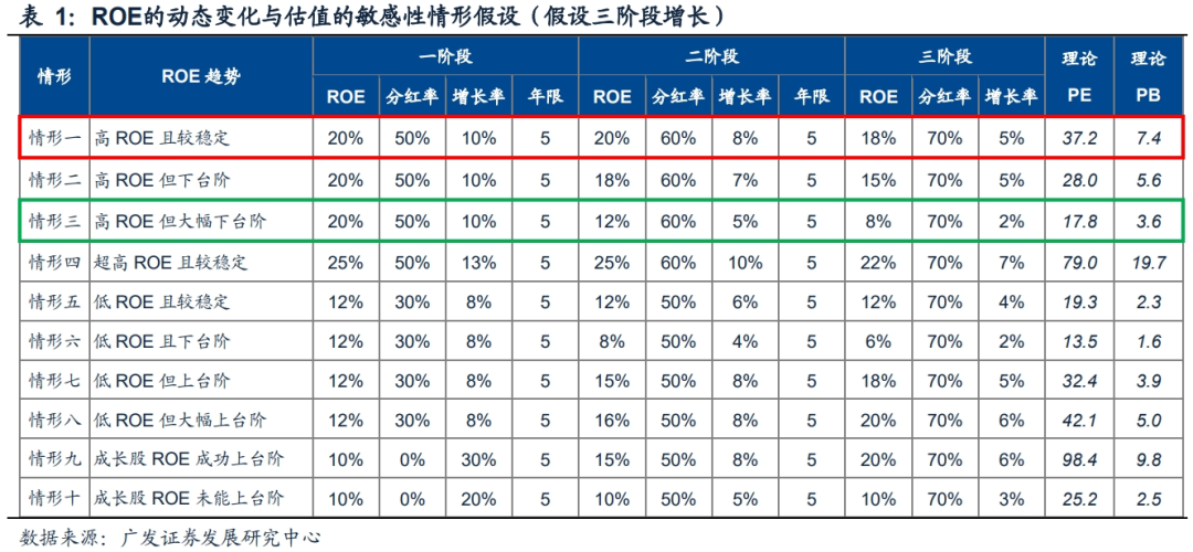 【广发策略】PB-ROE方法论(上)：该策略当前如何落地？|ROE_新浪财经_新浪网