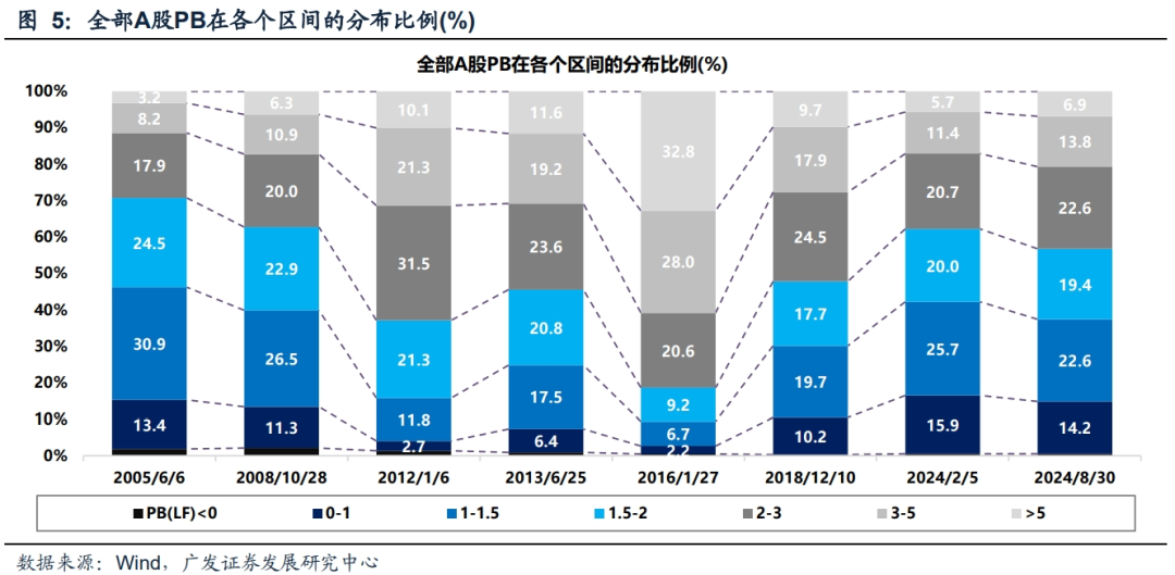 【广发策略】PB-ROE方法论(上)：该策略当前如何落地？|ROE_新浪财经_新浪网