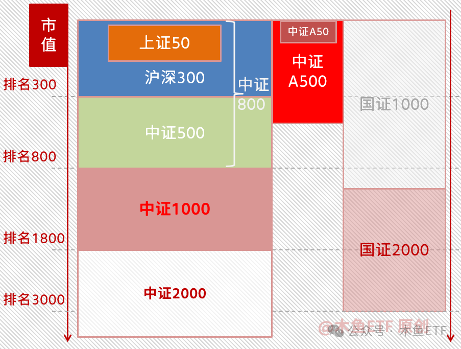 中证A500正式发布，ESG加成效果超预期！|成分股_新浪财经_新浪网