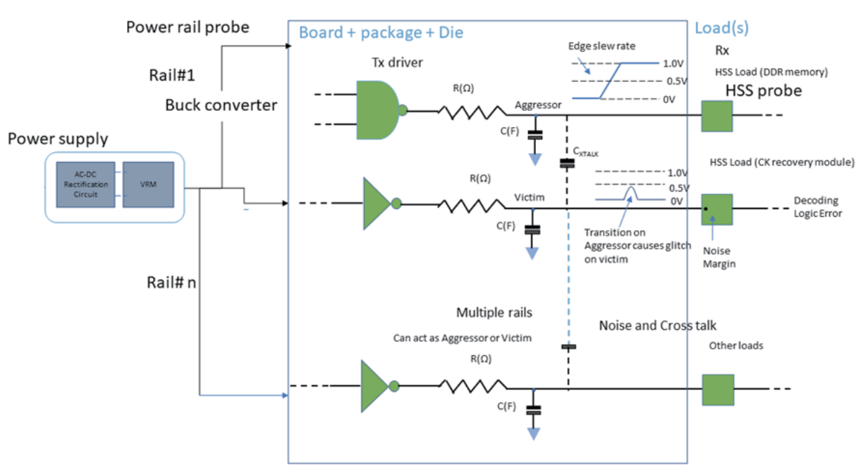 【PSIJ测试应用方案】探索PSIJ之谜—由电源引起的高速信号抖动_新浪科技_新浪网