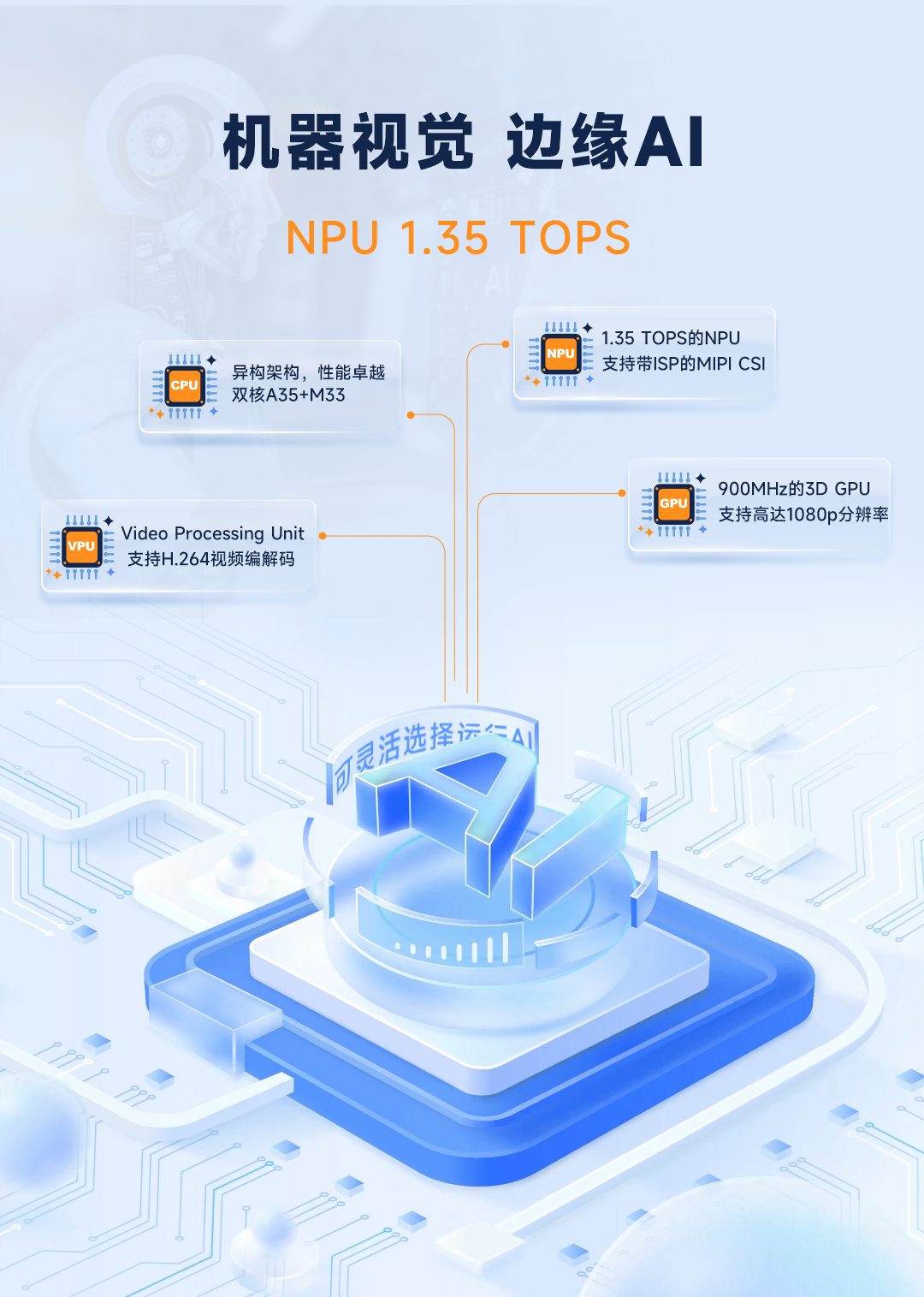 首发新品，米尔STM32MP2核心板上市！_新浪科技_新浪网