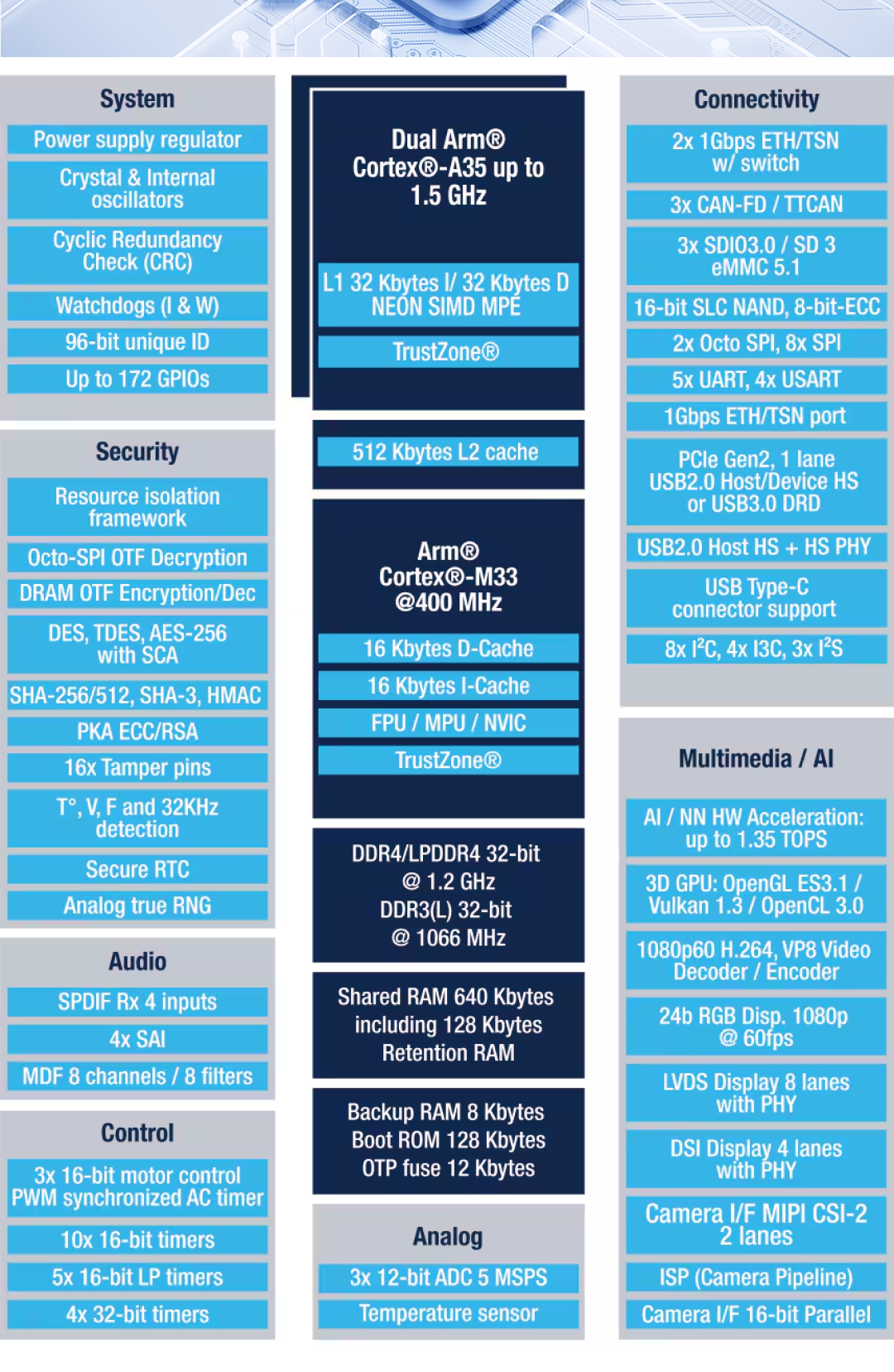 首发新品，米尔STM32MP2核心板上市！_新浪科技_新浪网