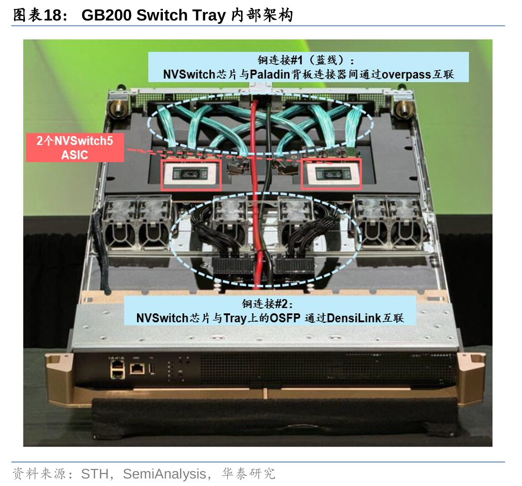 华泰 | 通信：铜连接 - 拨开AI网络铜进光退的迷雾_新浪财经_新浪网