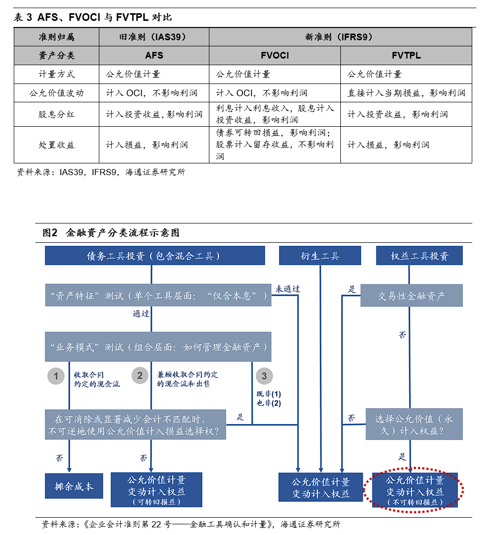 海研精品 | FVOCI是什么？——险企FVOCI投资专题分析|险企_新浪财经_新浪网
