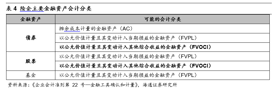 海研精品 | FVOCI是什么？——险企FVOCI投资专题分析|险企_新浪财经_新浪网