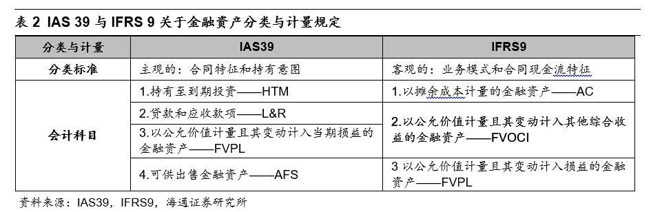 海研精品 | FVOCI是什么？——险企FVOCI投资专题分析|险企_新浪财经_新浪网