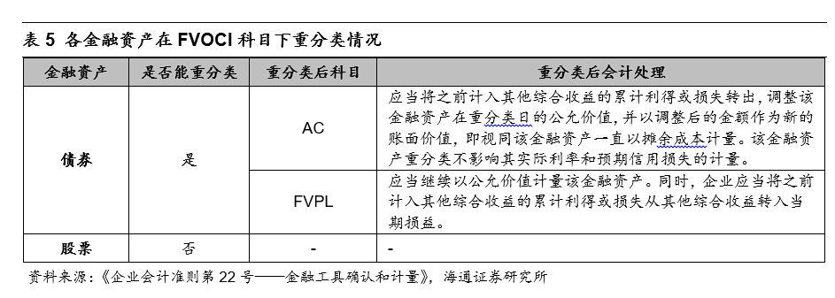 海研精品 | FVOCI是什么？——险企FVOCI投资专题分析|险企_新浪财经_新浪网