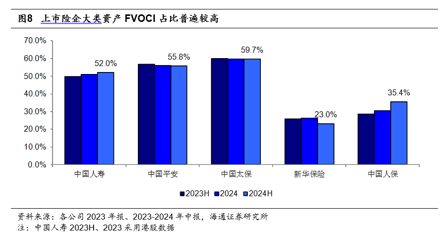 海研精品 | FVOCI是什么？——险企FVOCI投资专题分析|险企_新浪财经_新浪网