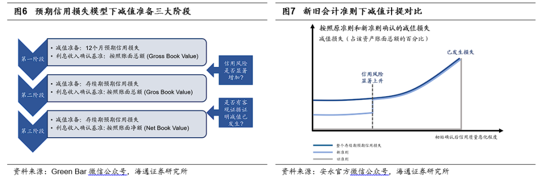 海研精品 | FVOCI是什么？——险企FVOCI投资专题分析|险企_新浪财经_新浪网