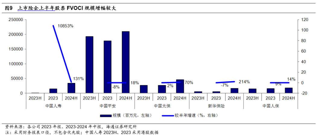 海研精品 | FVOCI是什么？——险企FVOCI投资专题分析|险企_新浪财经_新浪网