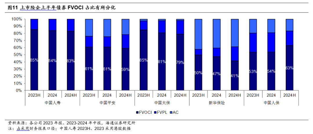 海研精品 | FVOCI是什么？——险企FVOCI投资专题分析|险企_新浪财经_新浪网
