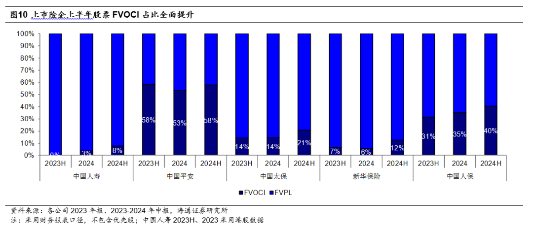 海研精品 | FVOCI是什么？——险企FVOCI投资专题分析|险企_新浪财经_新浪网