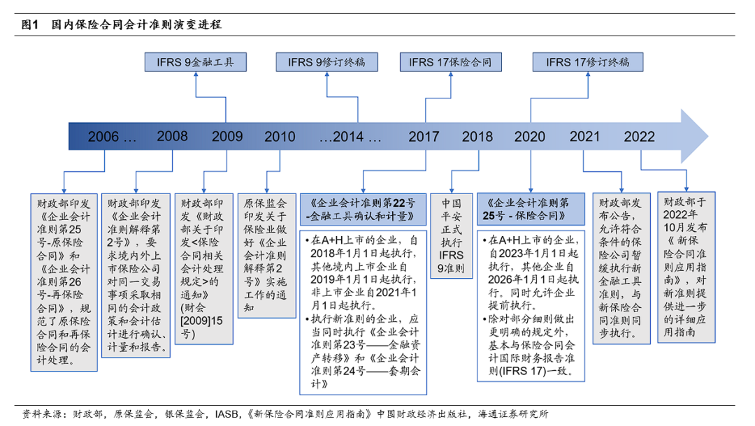 海研精品 | FVOCI是什么？——险企FVOCI投资专题分析|险企_新浪财经_新浪网