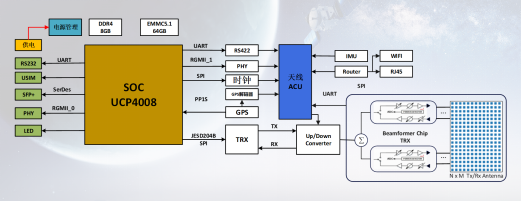 PTEXPO 2024：思朗国产化卫星解决方案发布，护航低轨卫星互联网发展|卫星|卫星通信|星座_新浪科技_新浪网