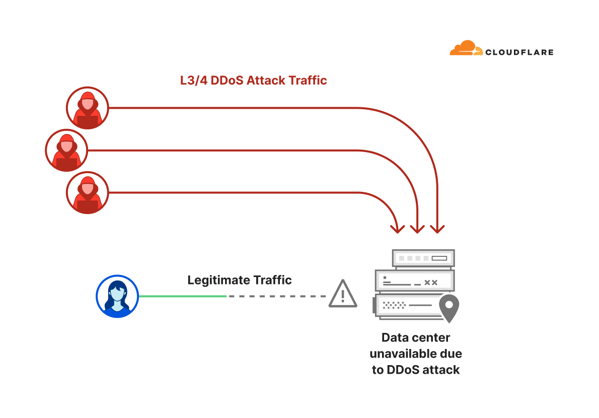 规模之大刷新世界纪录，Cloudflare 成功抵御 3.8Tbps 的 DDoS 攻击|DDoS|it之家_新浪科技_新浪网