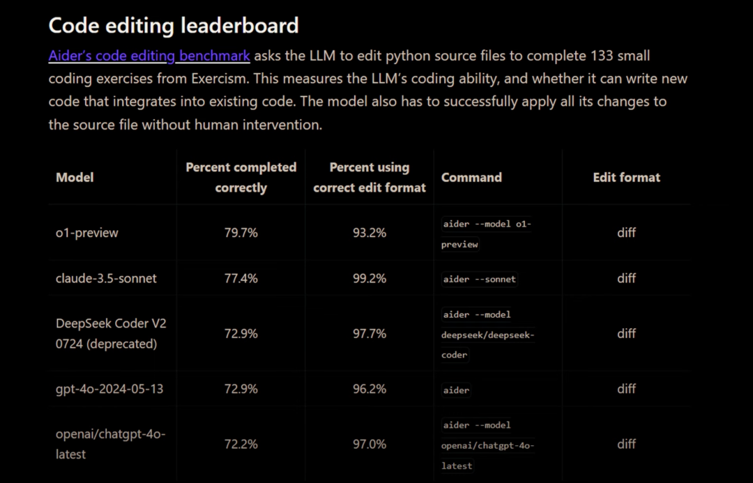 Cursor创始团队最新访谈：如果Github整合o1，Cursor可能要倒闭了|代码片段_新浪科技_新浪网