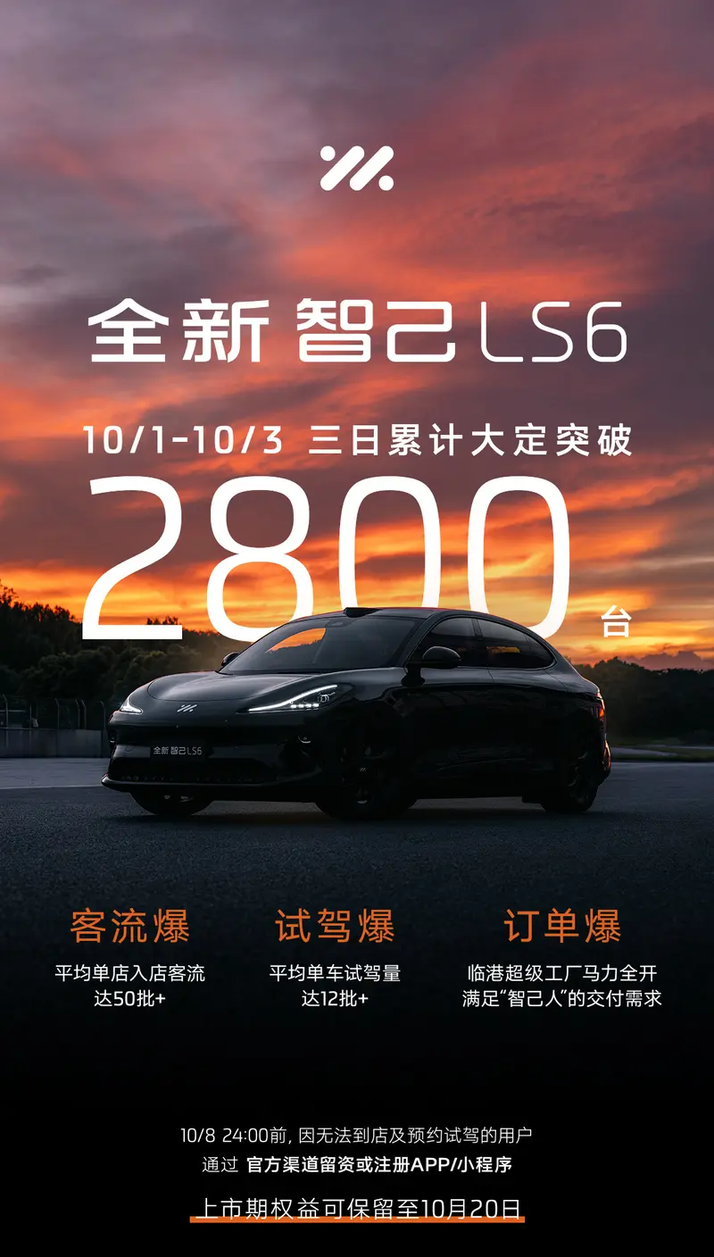 全新智己 LS6 汽车 10 月 6 日单日锁单突破 1000 台，权益价 21.69 万元起_新浪科技_新浪网