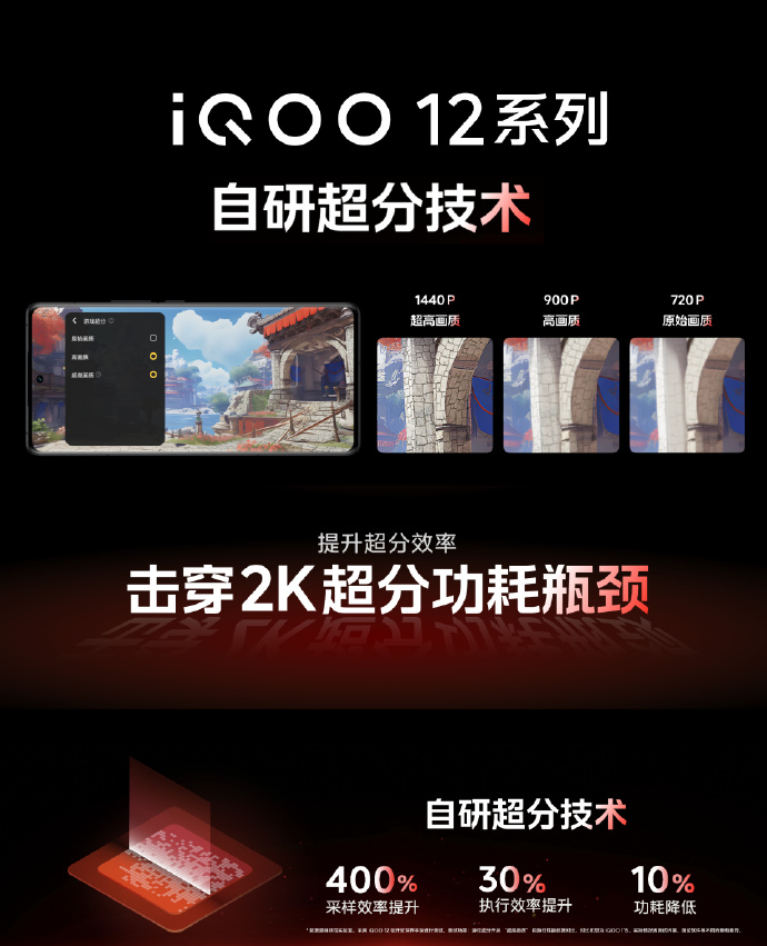 iQOO 13 手机将搭载自研电竞芯片 Q2，前代支持超帧超分并发等功能|iQOO|电竞|IT之家_新浪科技_新浪网