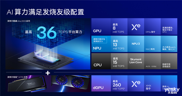 把AI带到桌面端！英特尔酷睿Ultra 200S系列台式机处理器解析|英特尔|酷睿|英特尔酷睿_新浪科技_新浪网