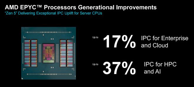 AMD第五代EPYC发布 192核384线程5GHz打造性能猛兽！_新浪财经_新浪网