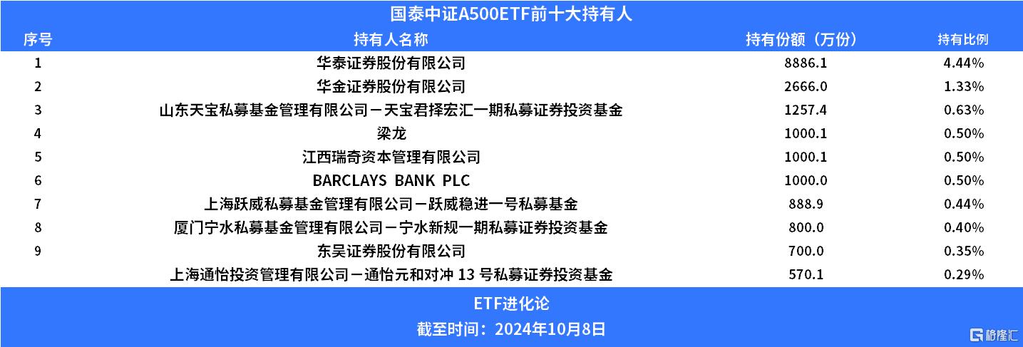 首批10只中证A500ETF下周二上市！有三只ETF的股票仓位超90%_新浪财经_新浪网