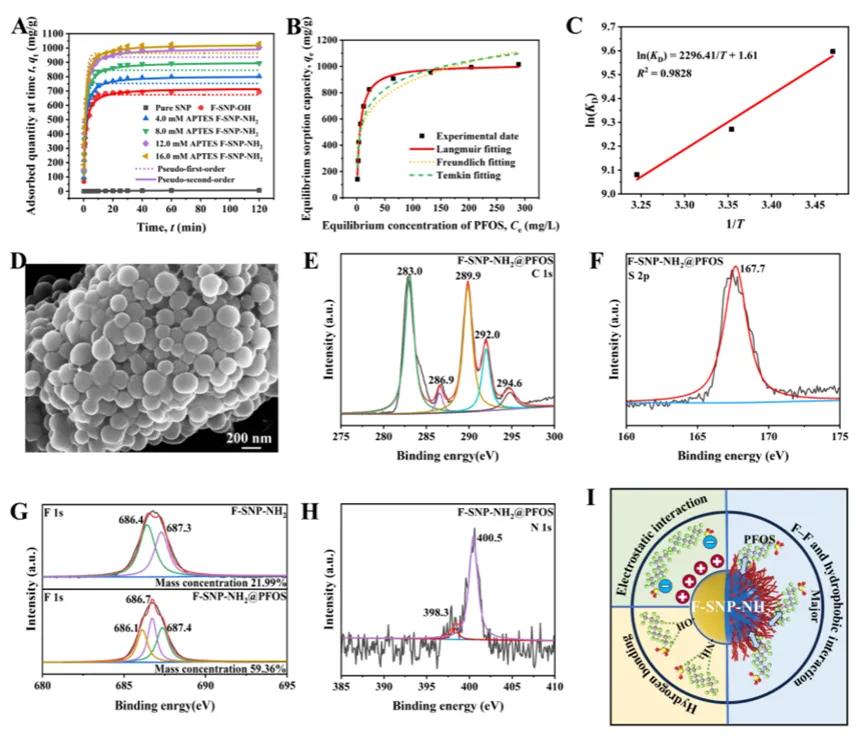 【技术交流】 中北大学胡楠团队CEJ：基于两亲Janus SiO2纳米颗粒的泡沫分离法从水中高效去除氟辛烷磺酸（PFOS）_新浪财经_新浪网
