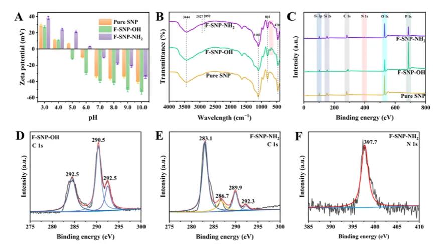 【技术交流】 中北大学胡楠团队CEJ：基于两亲Janus SiO2纳米颗粒的泡沫分离法从水中高效去除氟辛烷磺酸（PFOS）_新浪财经_新浪网
