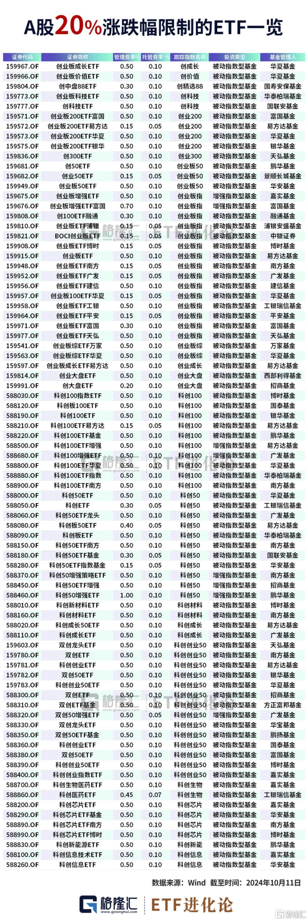 ETF最新榜单来了！最全T+0、20CM ETF一览|ETF_新浪财经_新浪网