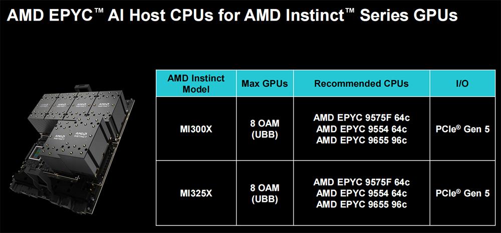 蘇姿豐2小時激情演講，發佈AMD最強AI芯片，旗艦CPU單顆10萬，OpenAI微軟都來站台 - 新浪香港