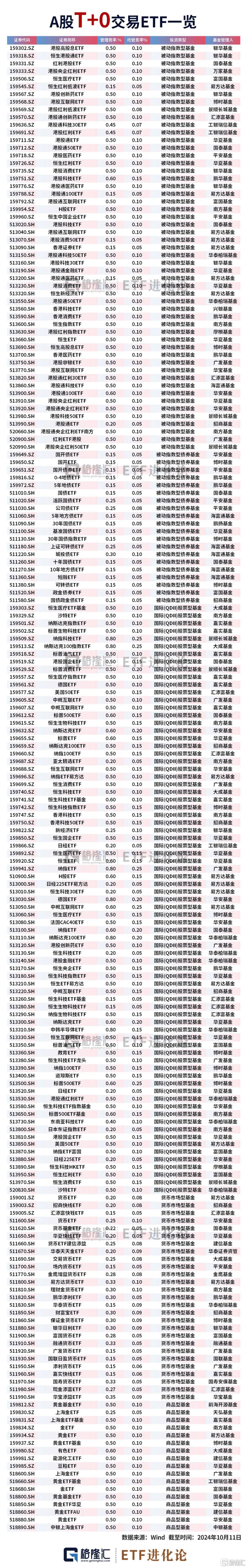 ETF最新榜单来了！最全T+0、20CM ETF一览|ETF_新浪财经_新浪网