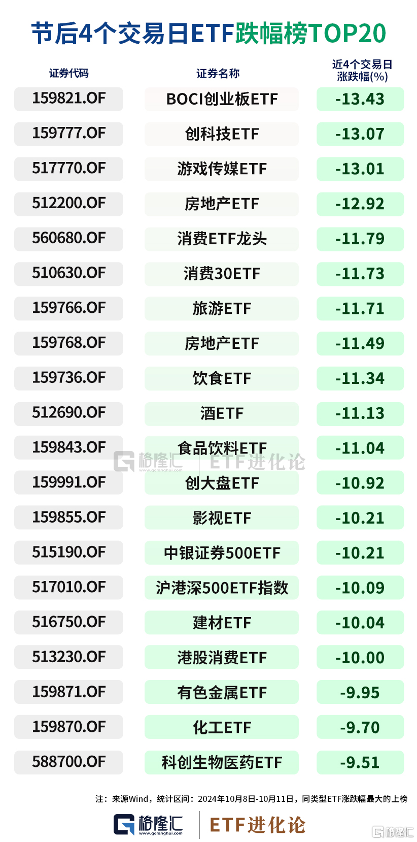 ETF最新榜单来了！最全T+0、20CM ETF一览|ETF_新浪财经_新浪网