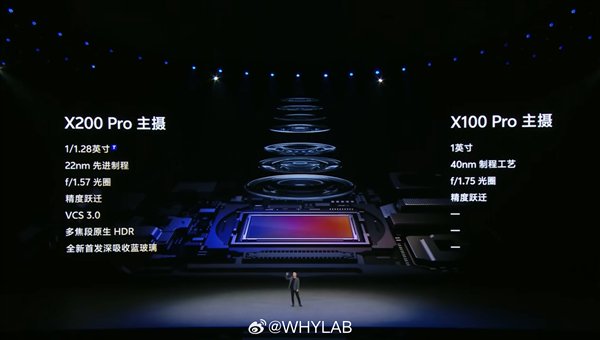vivo X200 Pro正式发布：天玑影像之王 售价5299元起|vivo_新浪科技_新浪网