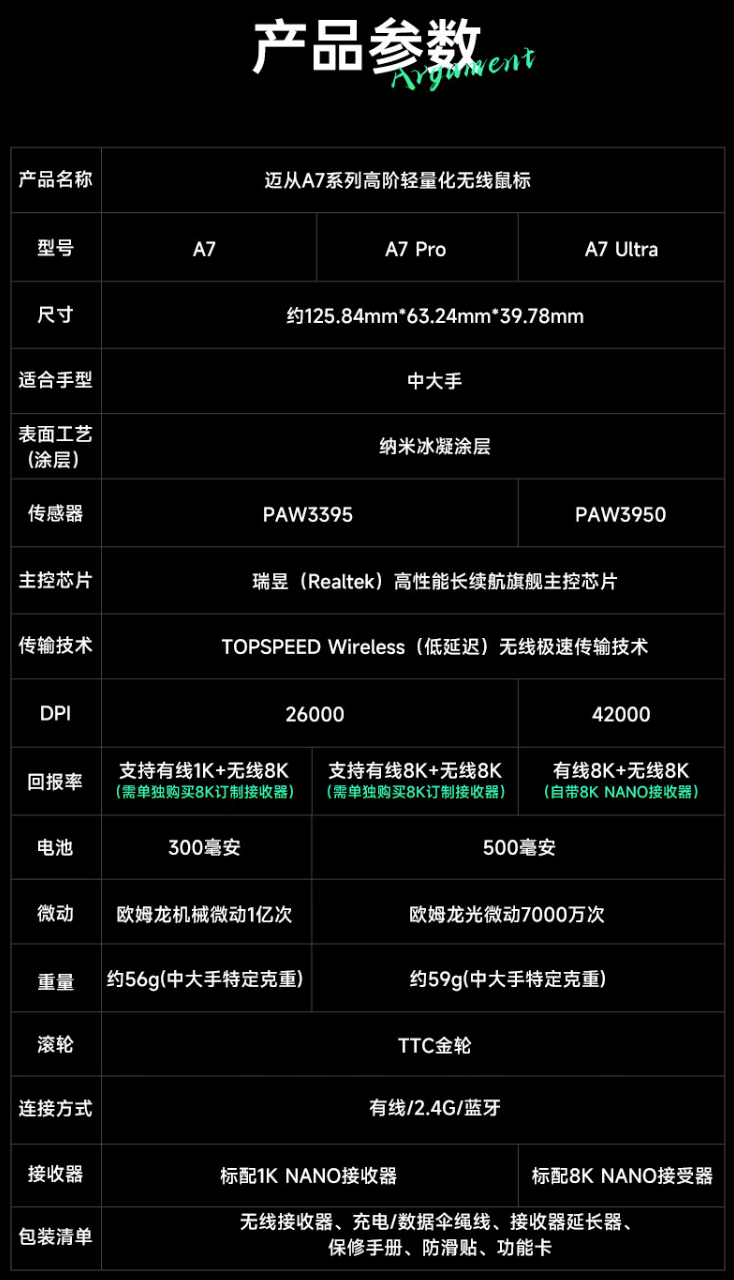 迈从 A7 Ultra 电竞鼠标开售：PAW3950 传感器、双 8K 回报率，首发 309 元|鼠标|电竞_新浪科技_新浪网