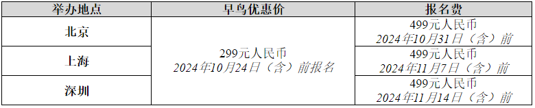 Microchip第21届中国技术精英年会（MASTERs）现已开放注册报名|工程师|中国技术|嵌入式_新浪科技_新浪网