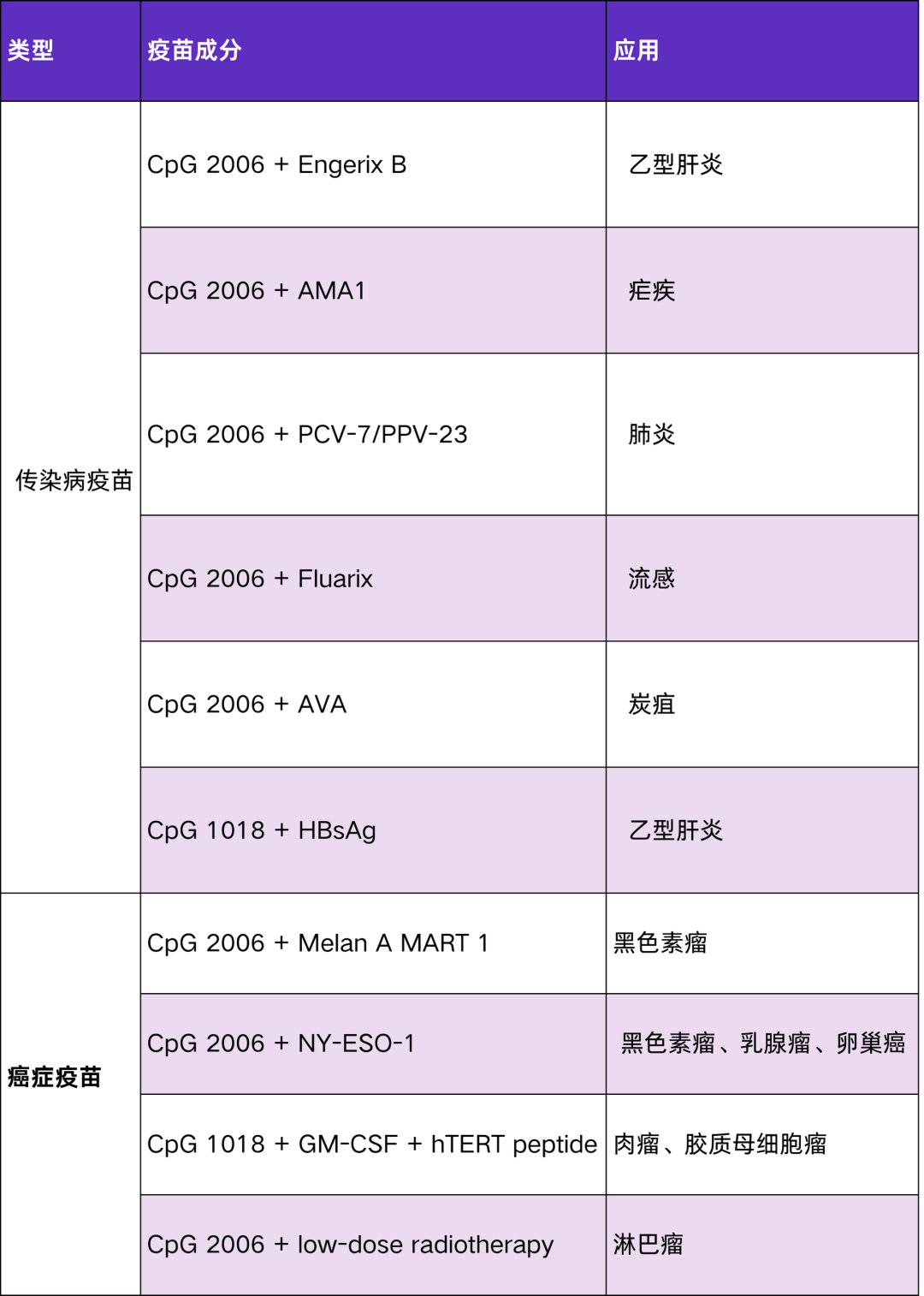 技术分享|疫苗佐剂之 CpG ODN：特性、研究进展与应用全解析_新浪财经_新浪网