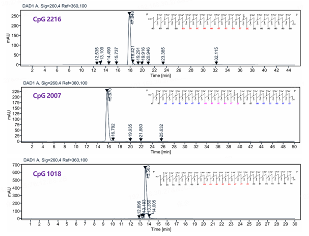 技术分享|疫苗佐剂之 CpG ODN：特性、研究进展与应用全解析_新浪财经_新浪网