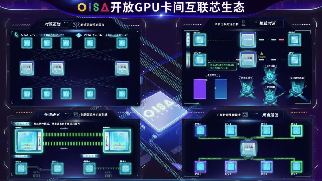 OISA超节点原型首次亮相2024中国移动全球合作伙伴大会|中国移动|gpu_新浪科技_新浪网