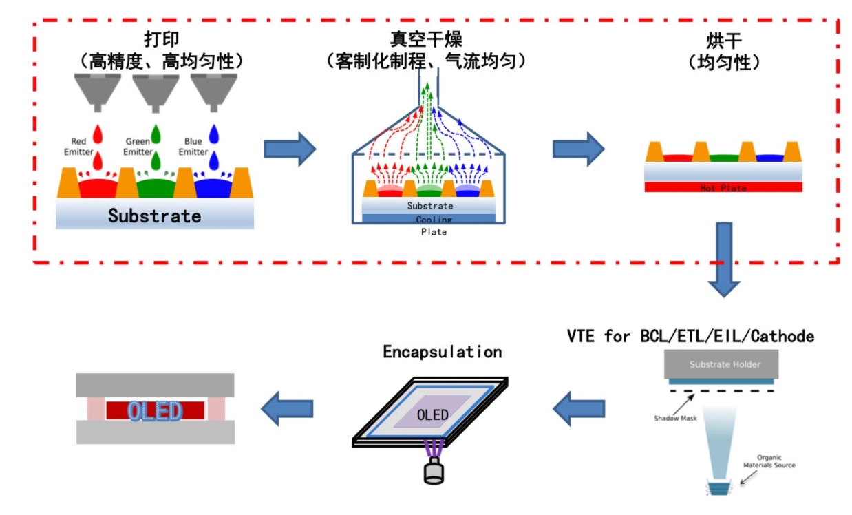 TCL华星印刷OLED量产在即，实探全球首条印刷OLED产线_新浪科技_新浪网