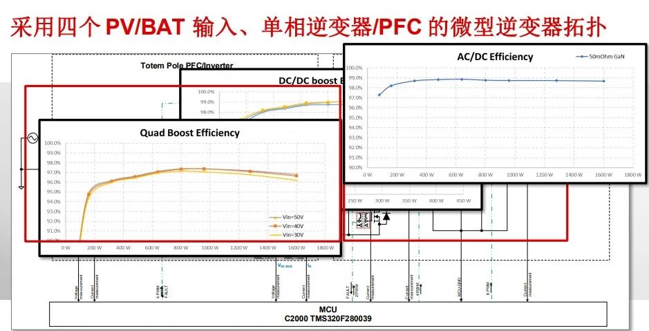 氮化镓或将释放光伏技术的长期潜力|氮化镓|逆变器|太阳能_新浪科技_新浪网