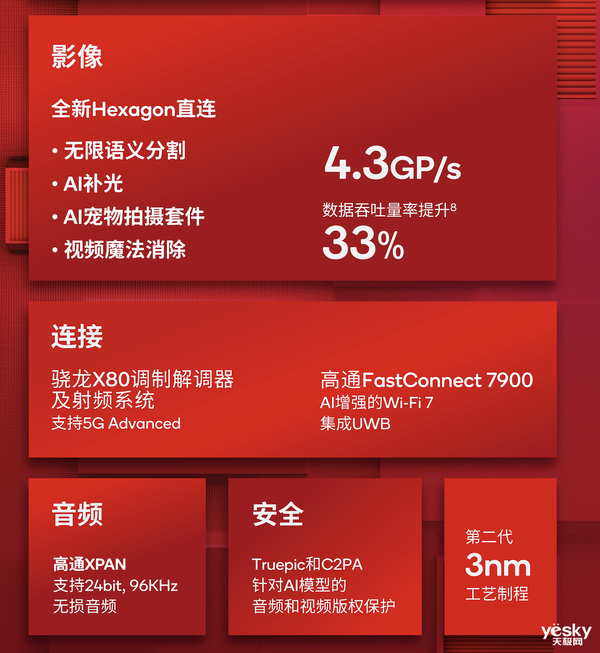 跑分达308万，Oryon CPU很能打！ 高通骁龙8至尊版性能实测|高通|AI|GPU_新浪科技_新浪网