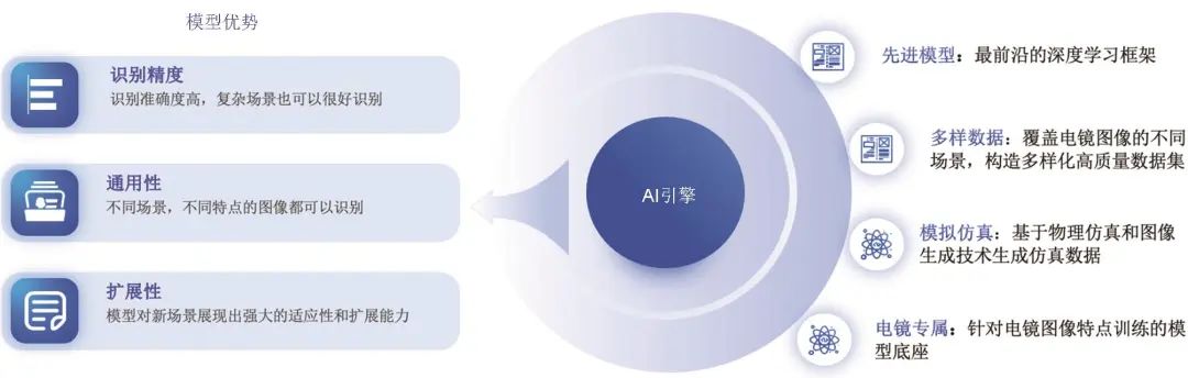 《储能科学与技术》推荐|深势科技：AI for Science时代下的电池平台化智能研发|AI_新浪财经_新浪网