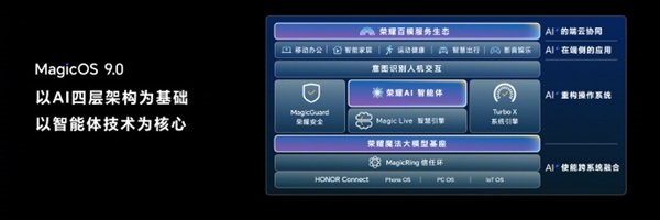荣耀Magic7系列首发！MagicOS 9.0正式发布：行业最强AI体验_新浪科技_新浪网
