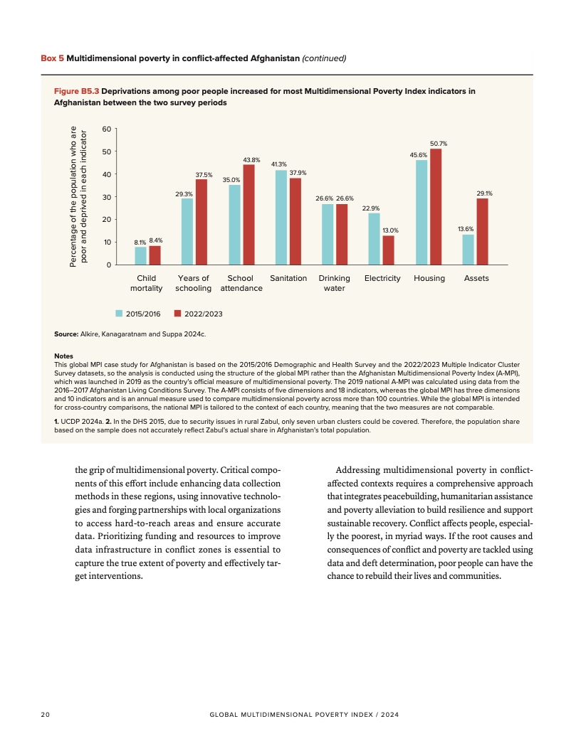 OPHI&UNDP：2024年全球多维贫困指数报告|联合国开发计划署_新浪科技_新浪网
