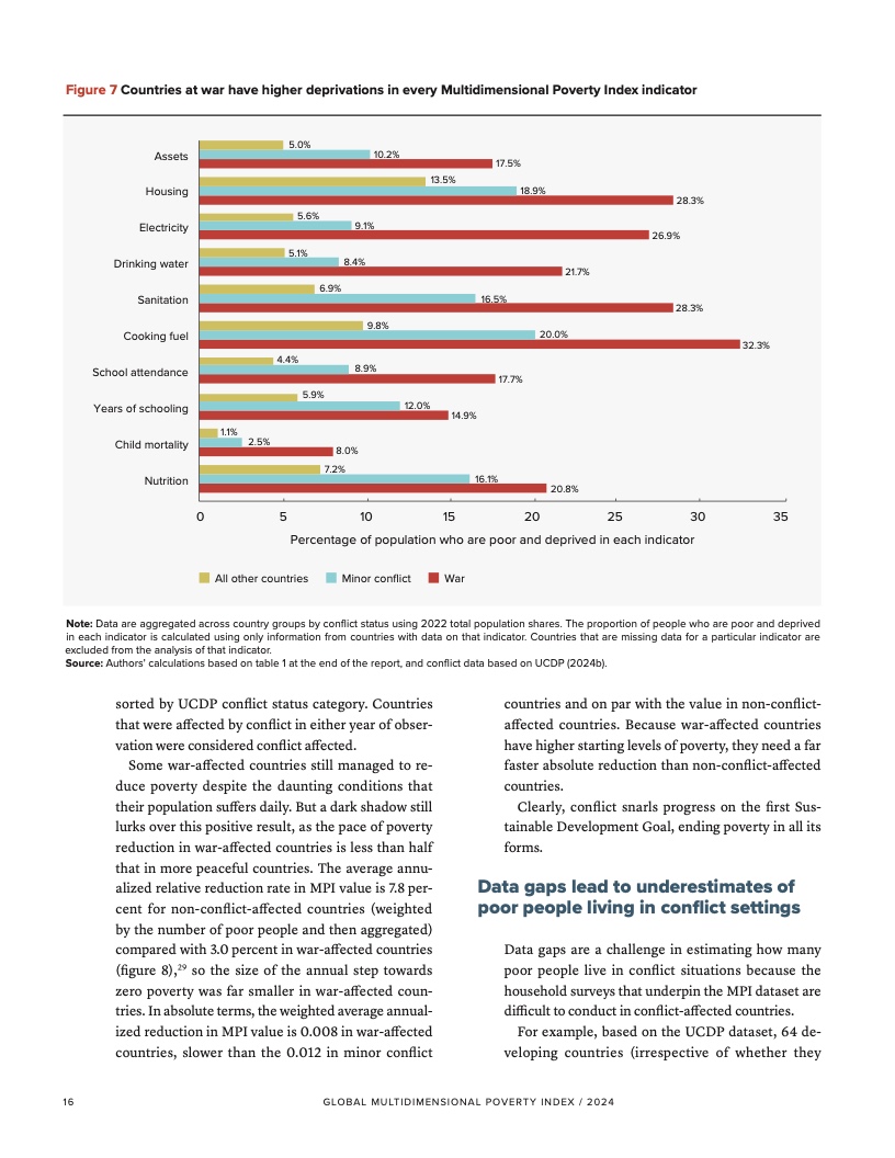 OPHI&UNDP：2024年全球多维贫困指数报告|联合国开发计划署_新浪科技_新浪网