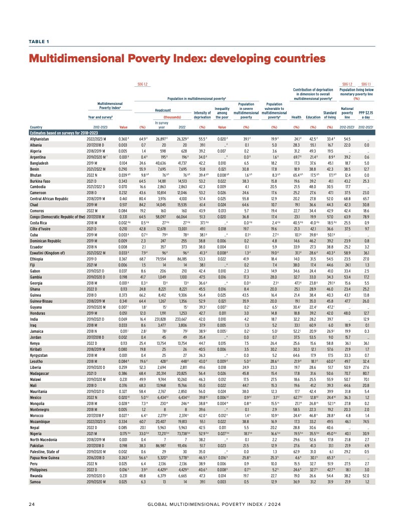 OPHI&UNDP：2024年全球多维贫困指数报告|联合国开发计划署_新浪科技_新浪网