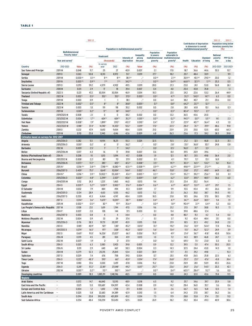 OPHI&UNDP：2024年全球多维贫困指数报告|联合国开发计划署_新浪科技_新浪网