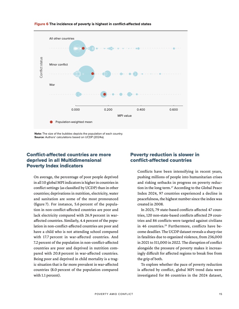 OPHI&UNDP：2024年全球多维贫困指数报告|联合国开发计划署_新浪科技_新浪网