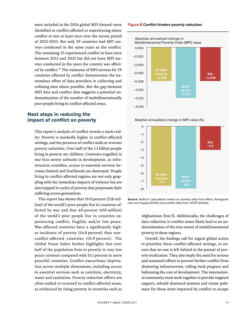 OPHI&UNDP：2024年全球多维贫困指数报告|联合国开发计划署_新浪科技_新浪网
