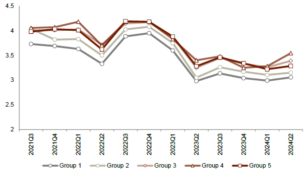 中金ESG评级2024Q3数据更新|中金_新浪财经_新浪网